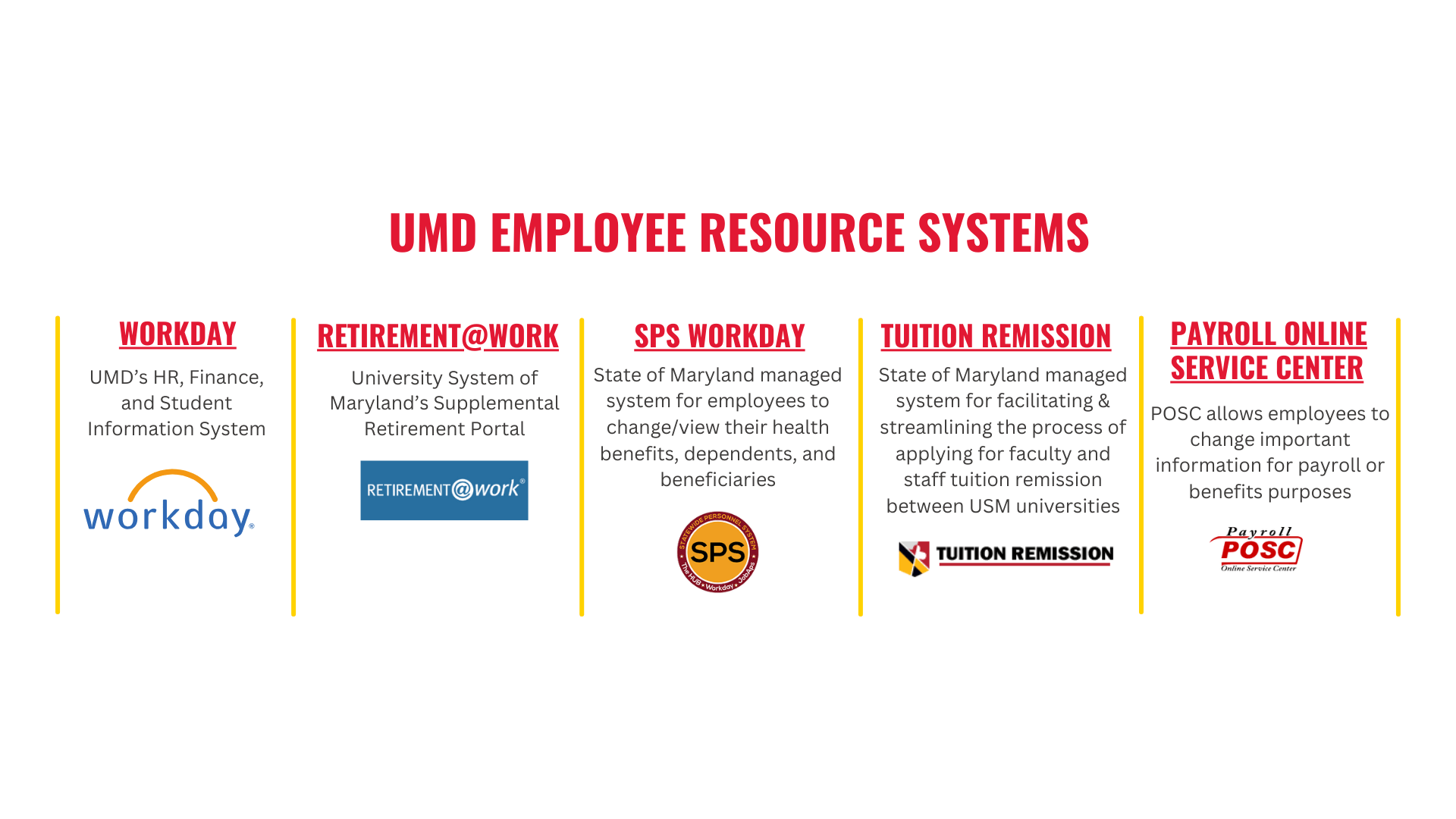 Employee Systems | University Human Resources